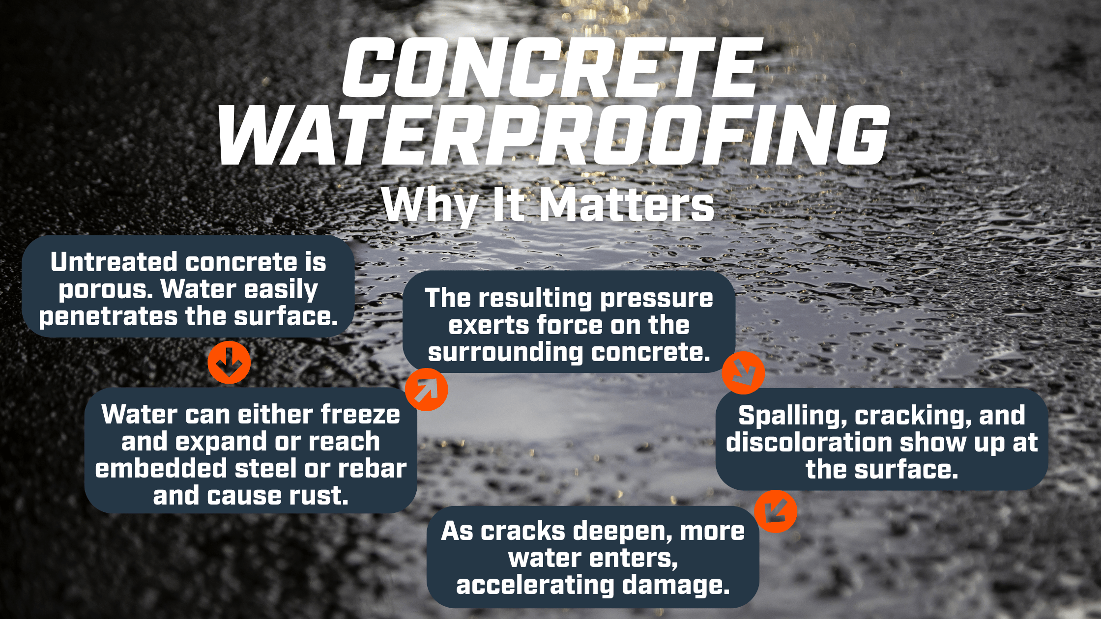 Guarding Against Moisture: A Comprehensive Guide to Concrete Waterproofing