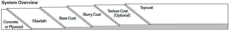 How to Restore Damaged Concrete with a Waterproof Coating System